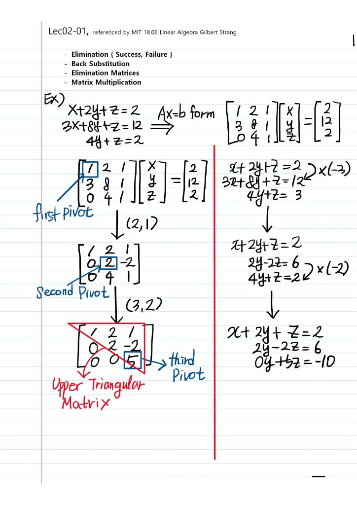 Mit 18 06 Linear Algebra Basics Lec01~lec03 Actruce